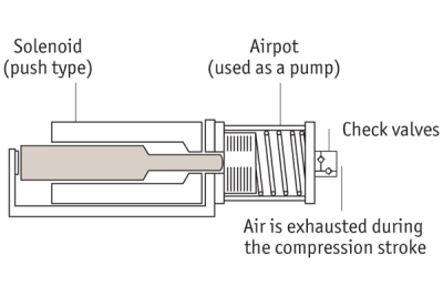 Automotion Components Dashpots Technical Page | Automotion
