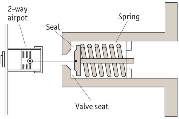 Automotion Components Dashpots Technical Page | Automotion