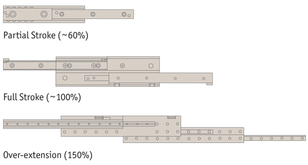 Automotion Components Telescopic Rails Technical Page | Automotion