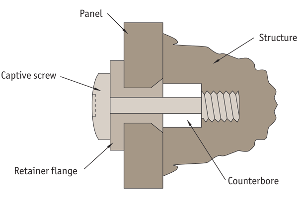 Automotion Components Captive Screws Technical Page | Automotion
